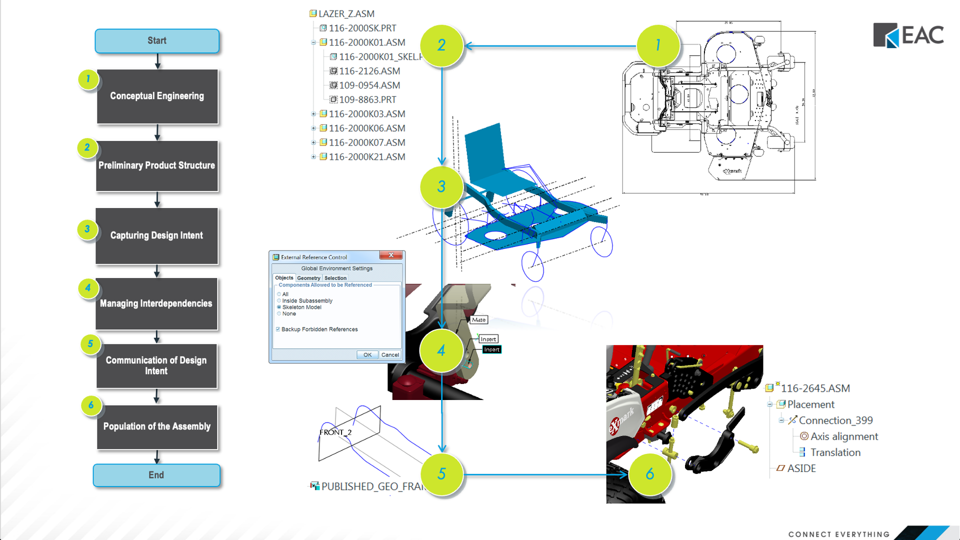 Creo Advanced Assembly Extension (AAX): Manage & Coordinate Complex ...